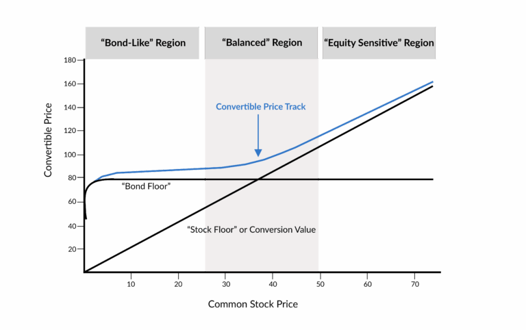 Case Study: Market Volatility Highlights the Value of Balanced ...