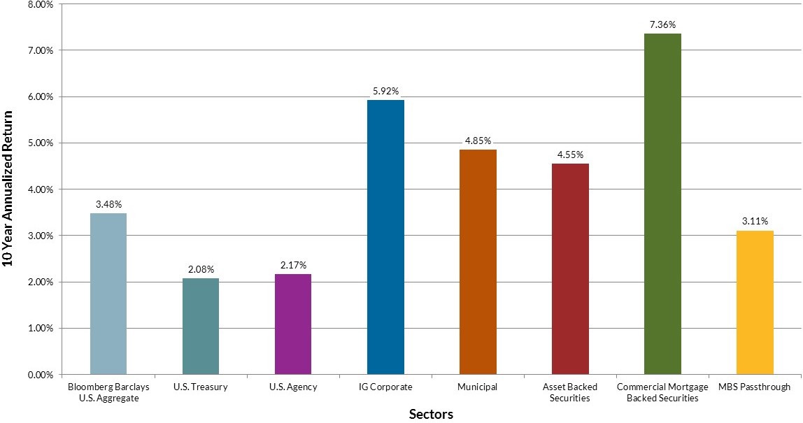 Performance Matters - Analyzing Investment Manager Performance Results ...