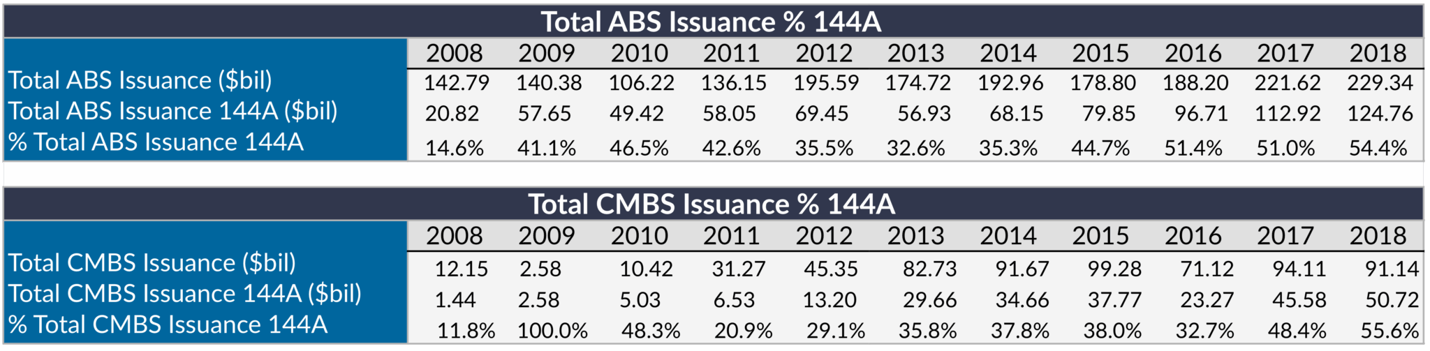 A Case for Expanding 144A Limits - AAM Insurance Investment Management