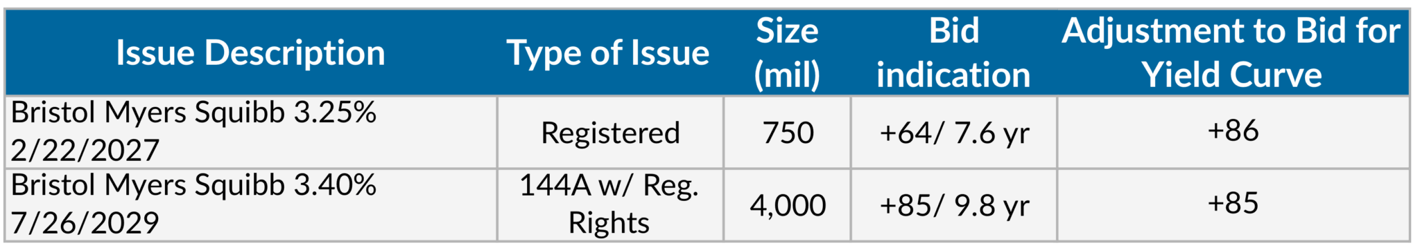 A Case for Expanding 144A Limits - AAM Insurance Investment Management