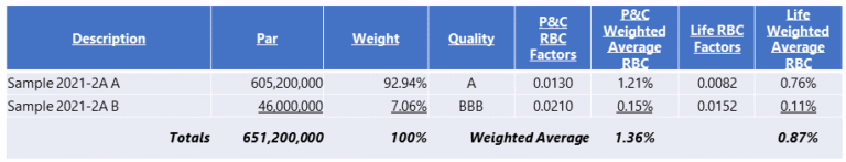 A Review of the Framework for the Regulation of Insurer Investments ...