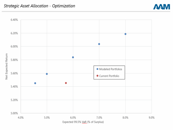 Where Risk Meets Reward: Exploring the Efficient Frontier for Insurance ...